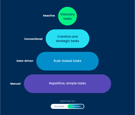 The Future of Work with AI | AI Career Essentials